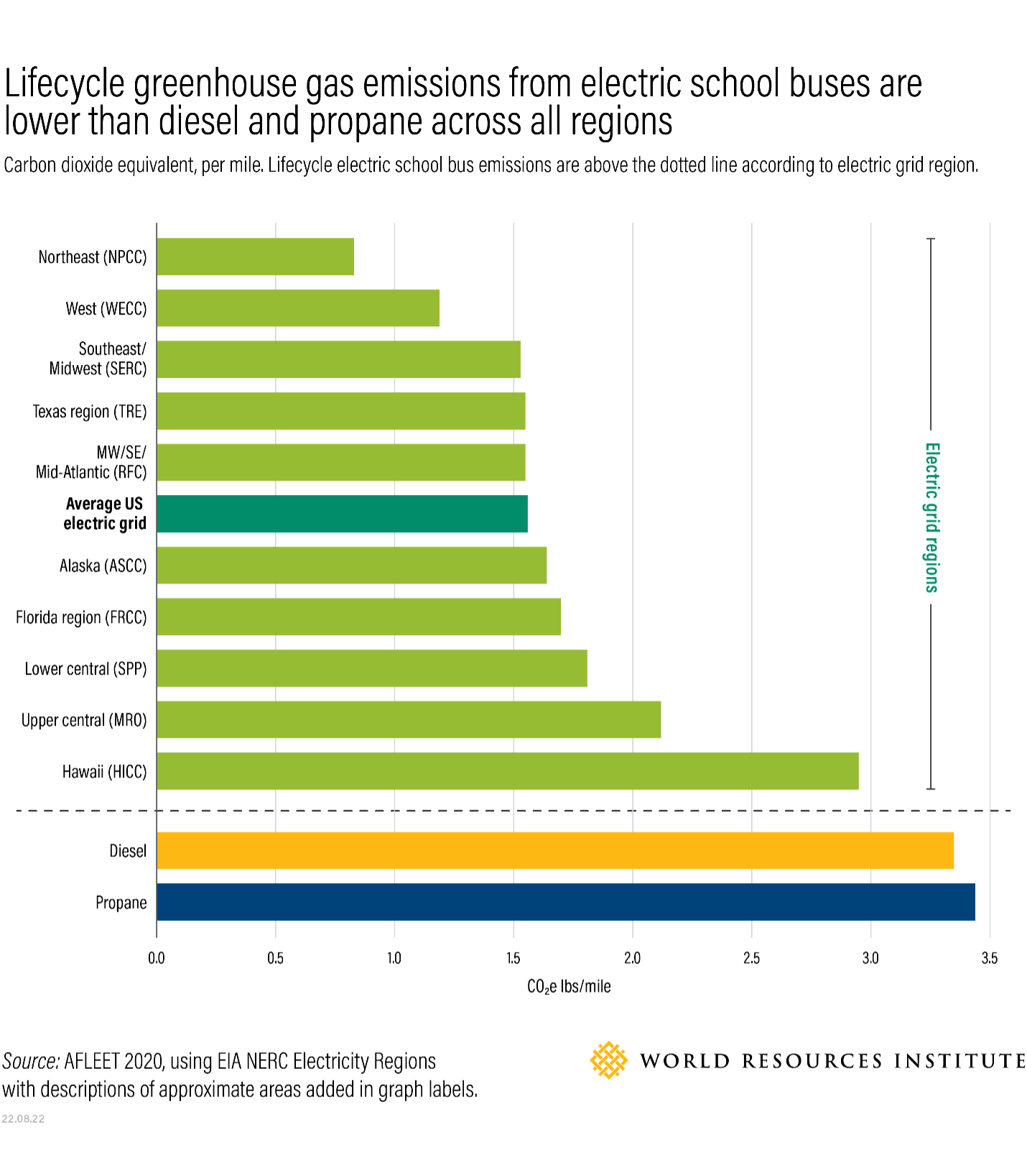 The Facts About Electric School Buses - Hoekstra Transportation